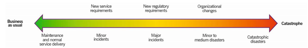 ITIL 4’s Move from Change Management to Change Enablement - News and ... ITIL 4’s Move from Change Management to Change Enablement - News and ...